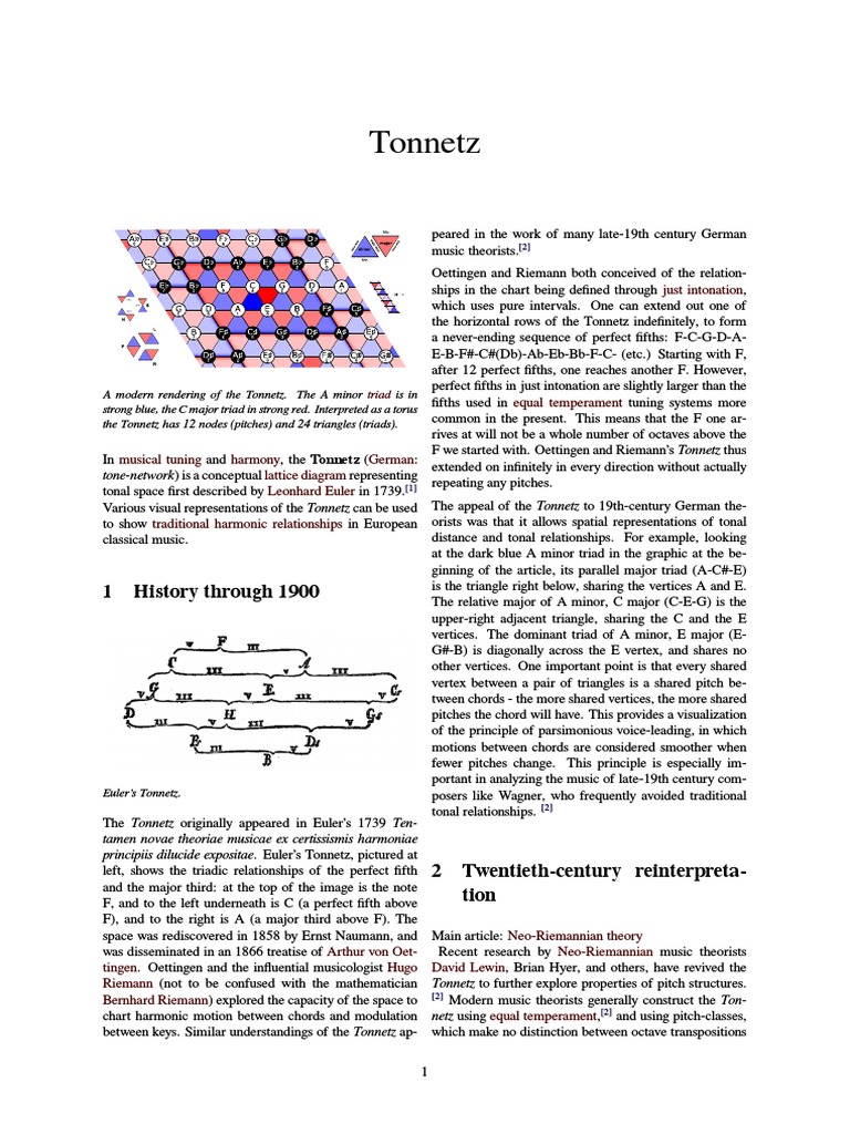 Tonnetz | Musical Compositions | Pitch (Music)
