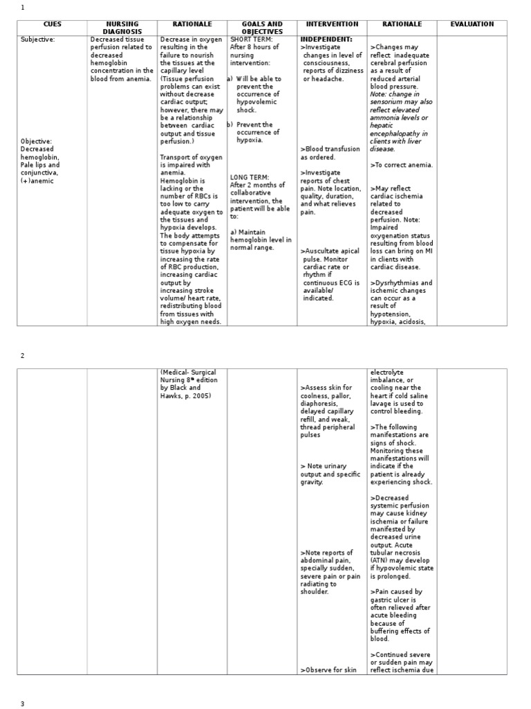 Cues Nursing Diagnosis Rationale Goals and Objectives Intervention Rationale Evaluation ...
