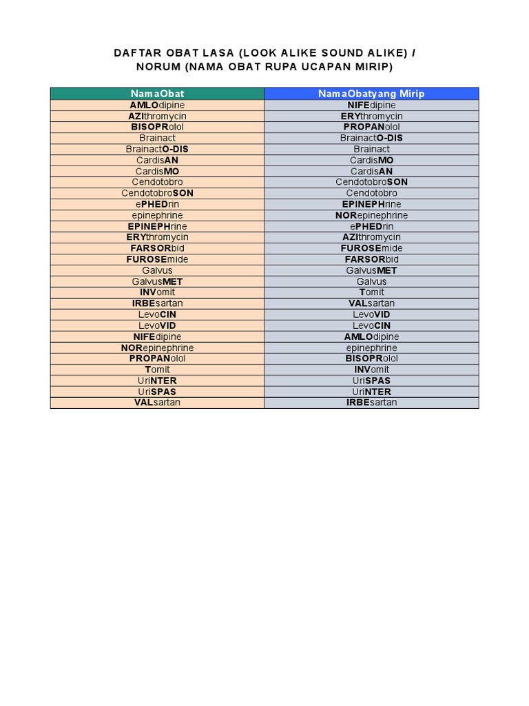 Daftar Obat Lasa Norum | PDF