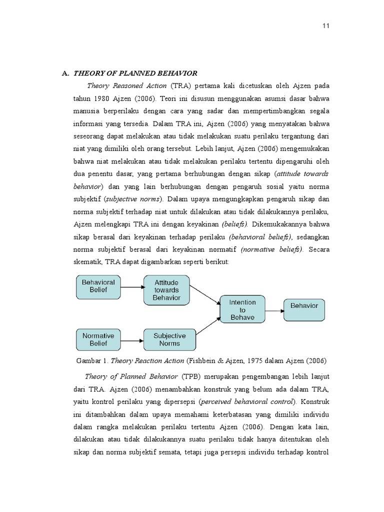 Teori Planned Behavior | PDF