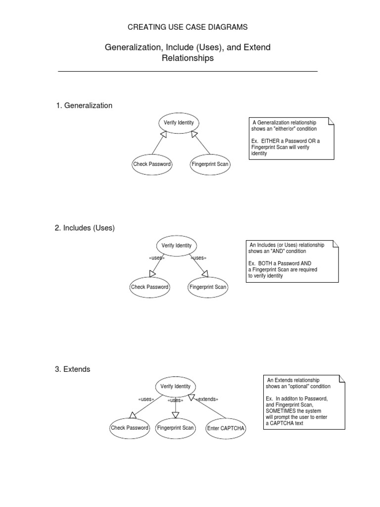 Generalization, Include (Uses), and Extend Relationships: Creating Use ...