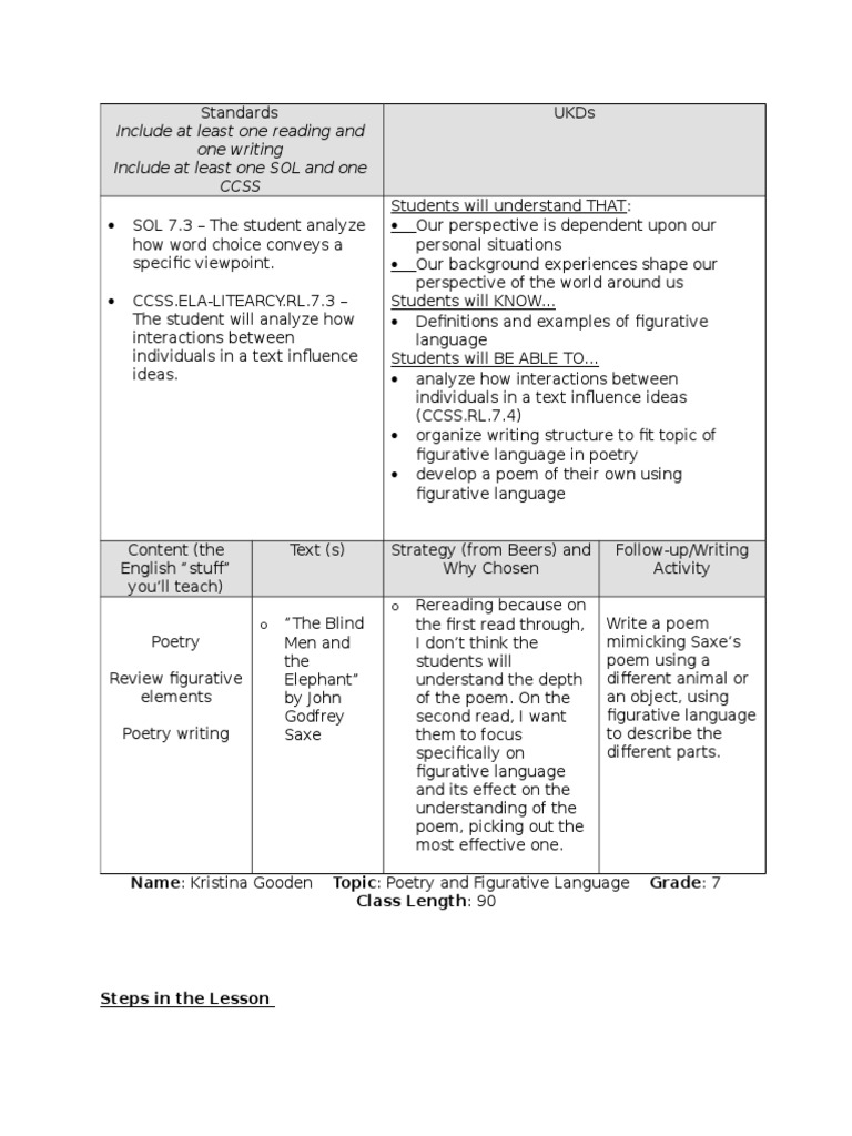Poetry And Figurative Language Lesson Plan Poetry Behavior Modification