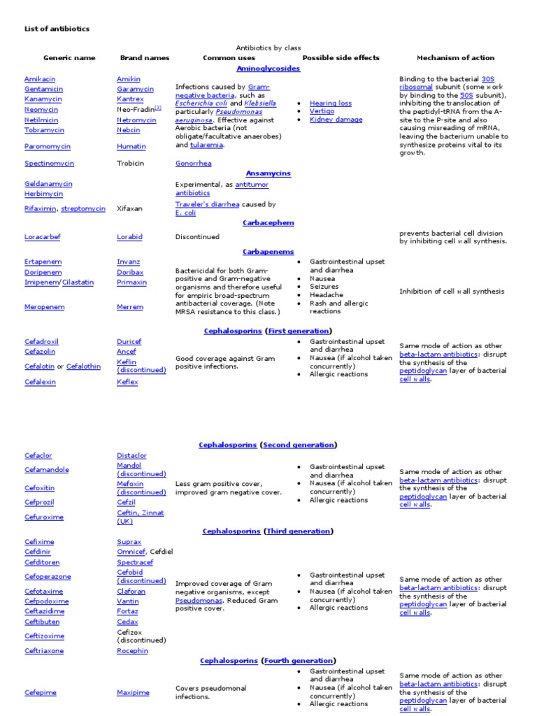 Antibiotics PDF | Drugs | Antibiotics