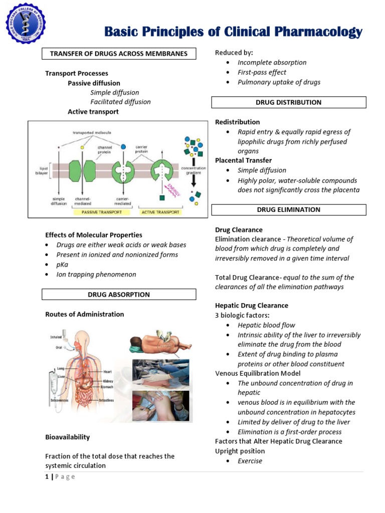 Basic Principles Ossf Clinical Pharmacology | PDF | Pharmacokinetics ...