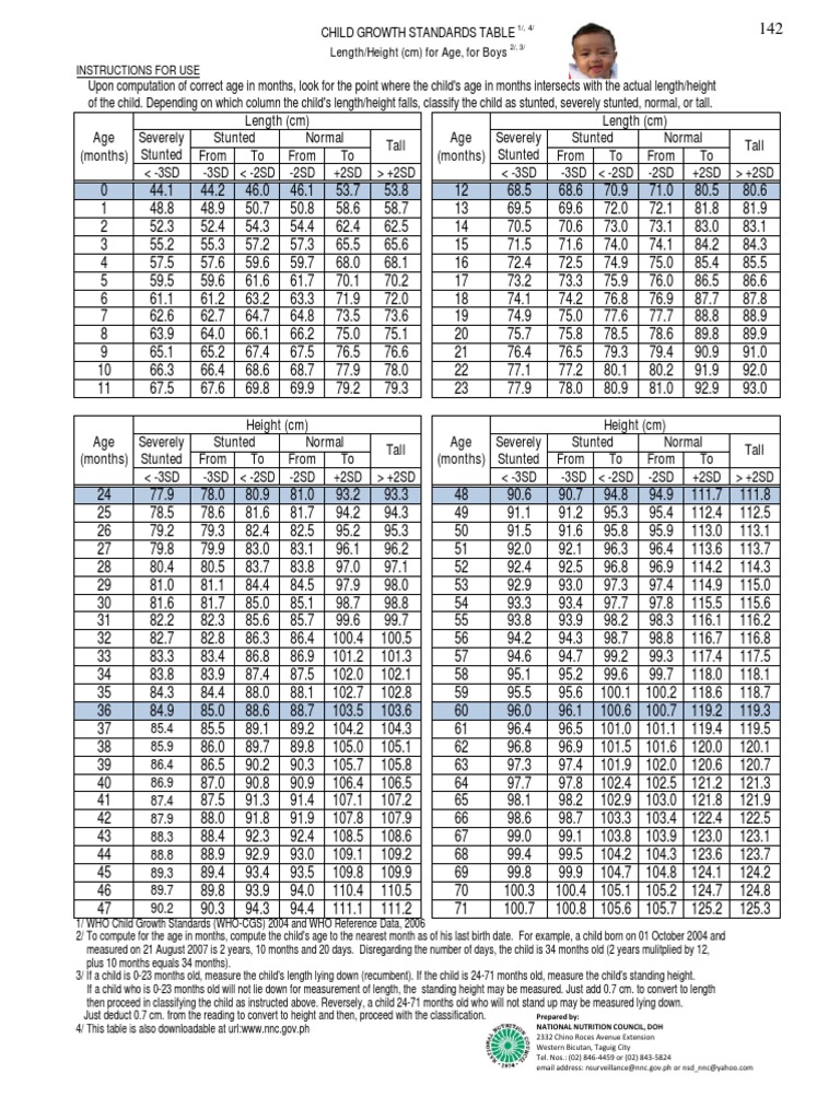 Instructions For Use: Length/Height (CM) For Age, For Boys | PDF ...