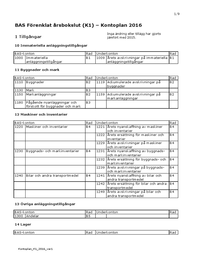 BAS Förenklat Årsbokslut (K1) - Kontoplan 2016 | PDF