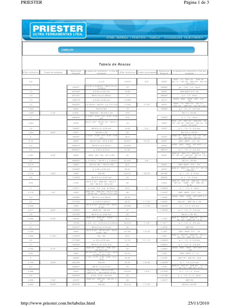 Tabela Roscas | PDF | Stockholm