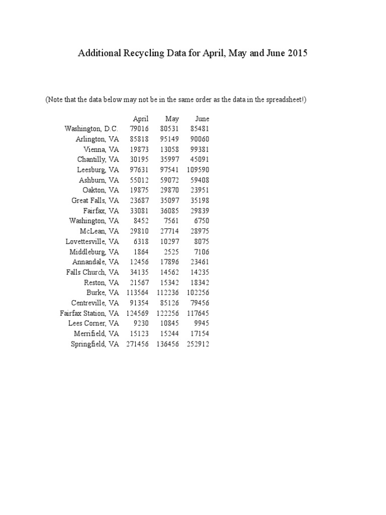 HW 1 - Spring 2016 - Additional Data | PDF