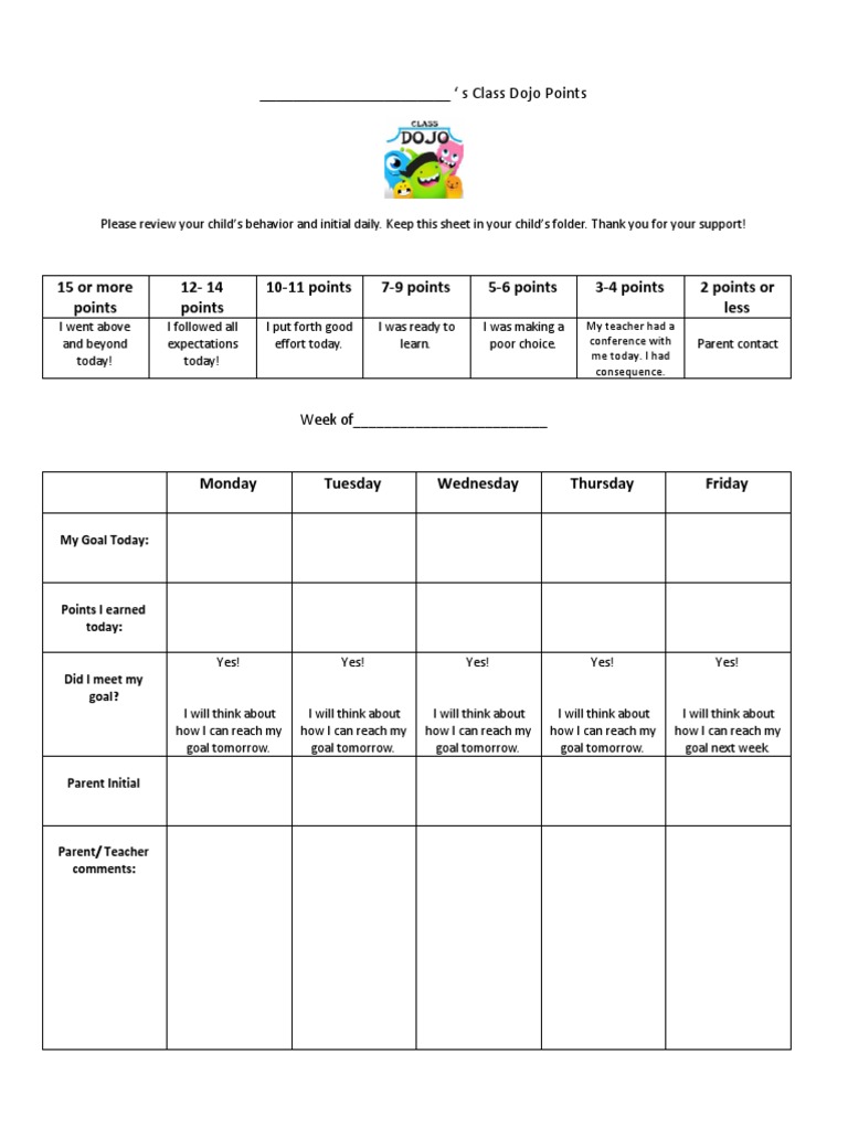 Class Dojo Points Behavior Tracker | PDF