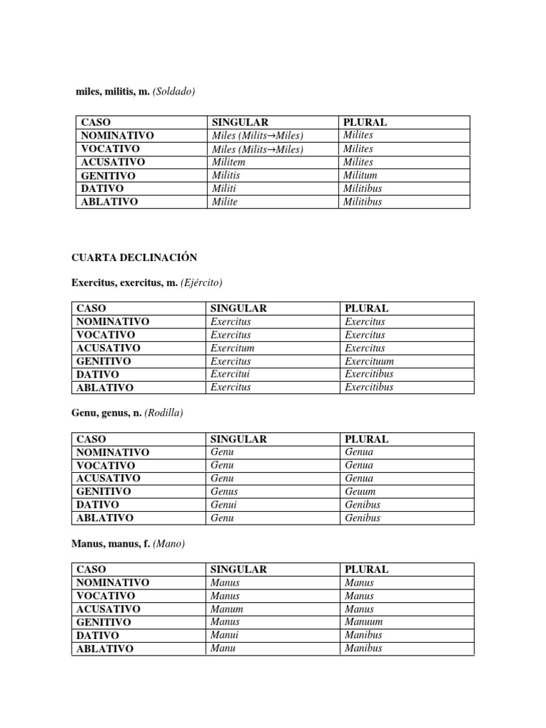 Tercera, Cuarta y Quinta Declinación Del Latín | PDF