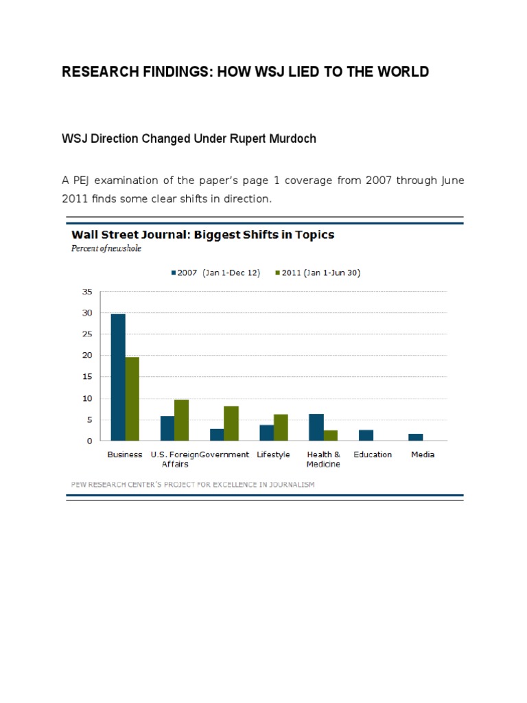 Research Findings: How WSJ Lied To The World: WSJ Direction Changed ...