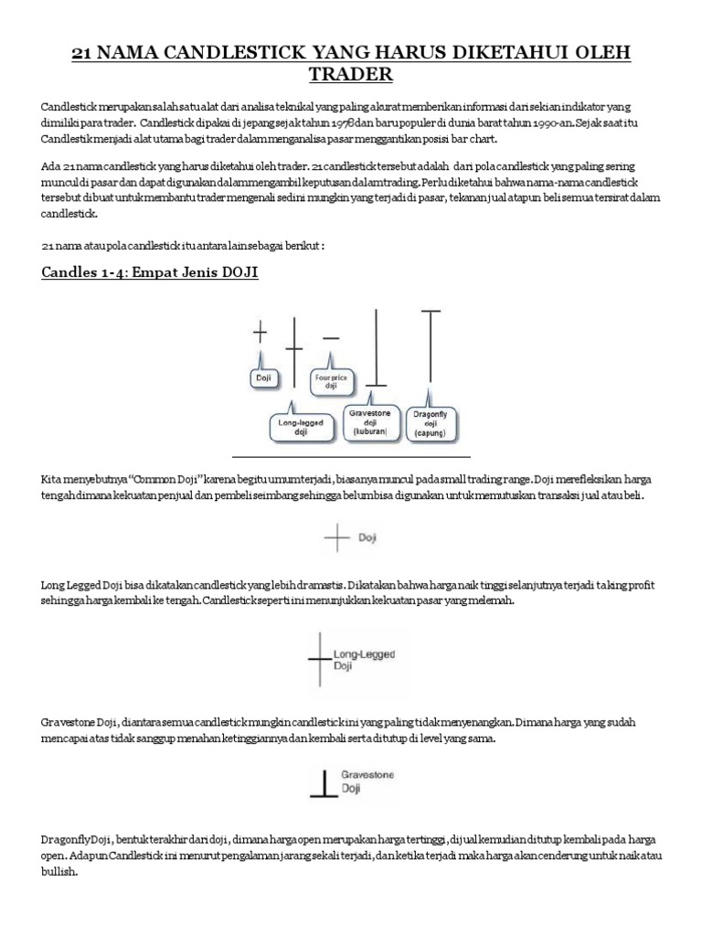21 Nama Candlestick Yang Harus Diketahui Oleh Trader 1 | PDF | Sejarah
