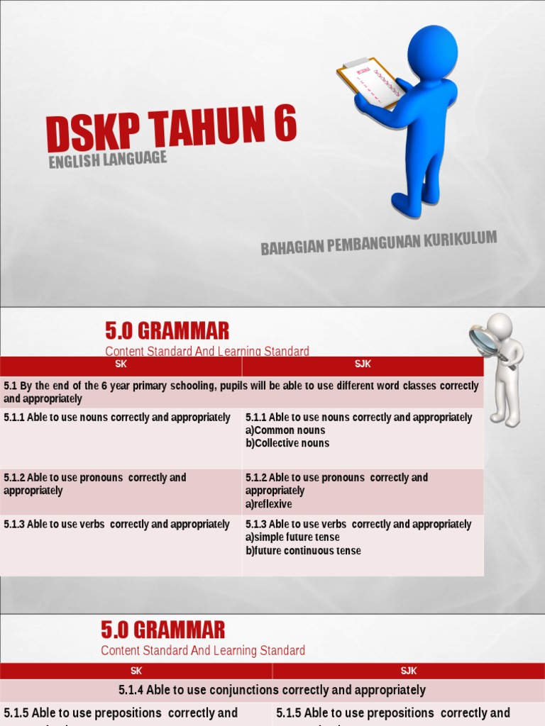 Year 6 English Grammar Standards | PDF | Noun | Adverb