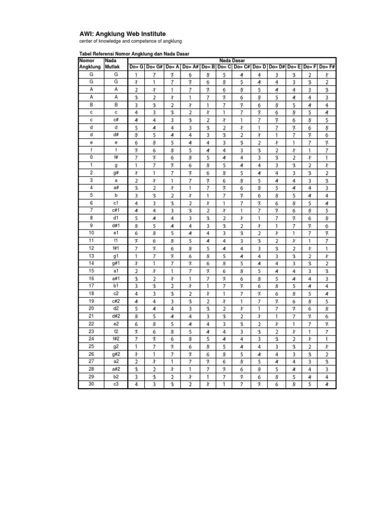 Tabla de Números y Notas de Angklung | PDF