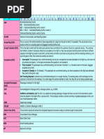 Issue 24 Commonly Used SSR Codes 30.08.23 | PDF