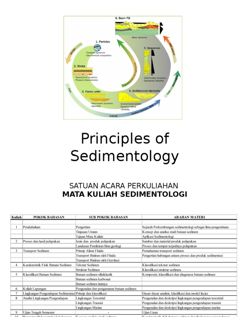 Principles of Sedimentology Overview | PDF | Sedimentary Rock ...