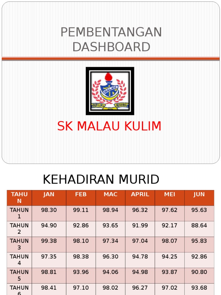 Template Pembentangan Dashboard Sekolah | PDF