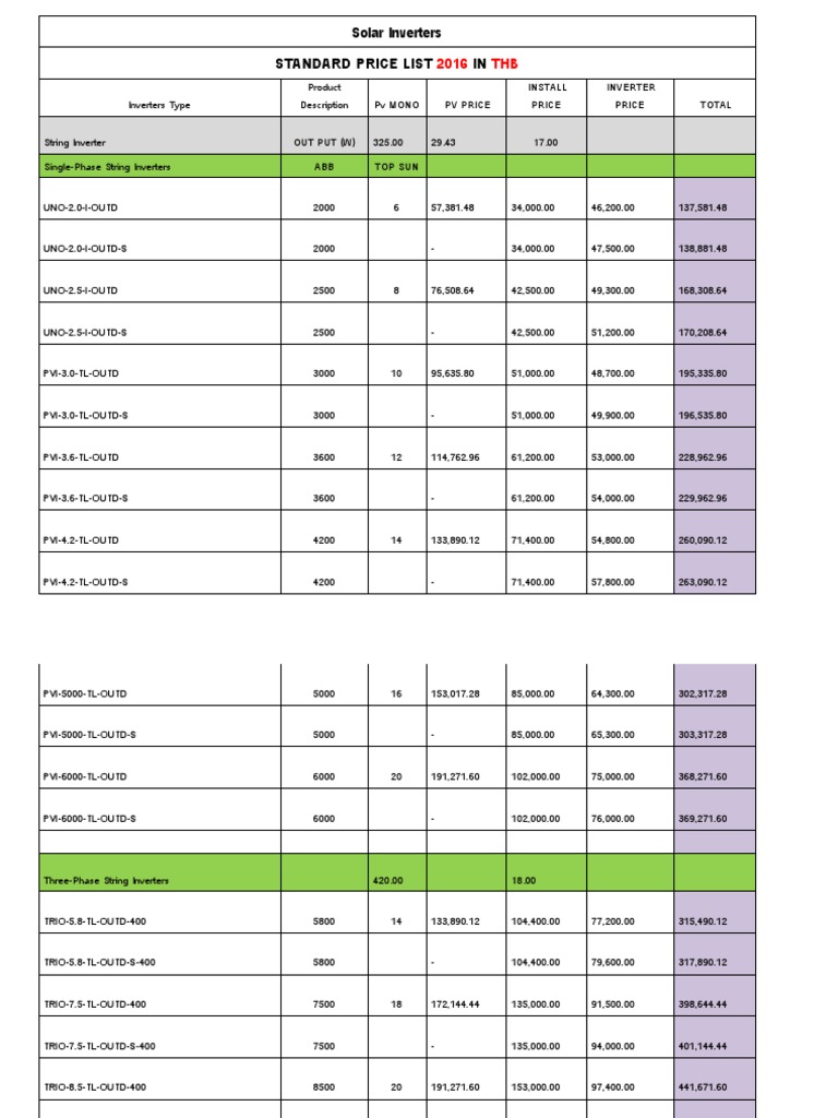 Solar Inverters Standard Price List IN | PDF
