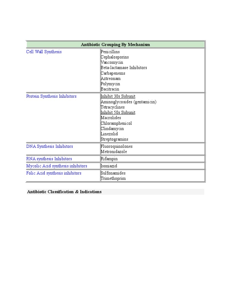 Antibiotic Classification by Mechanism | PDF | Antimicrobial Resistance ...