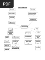 Pathway Mioma Uteri | PDF