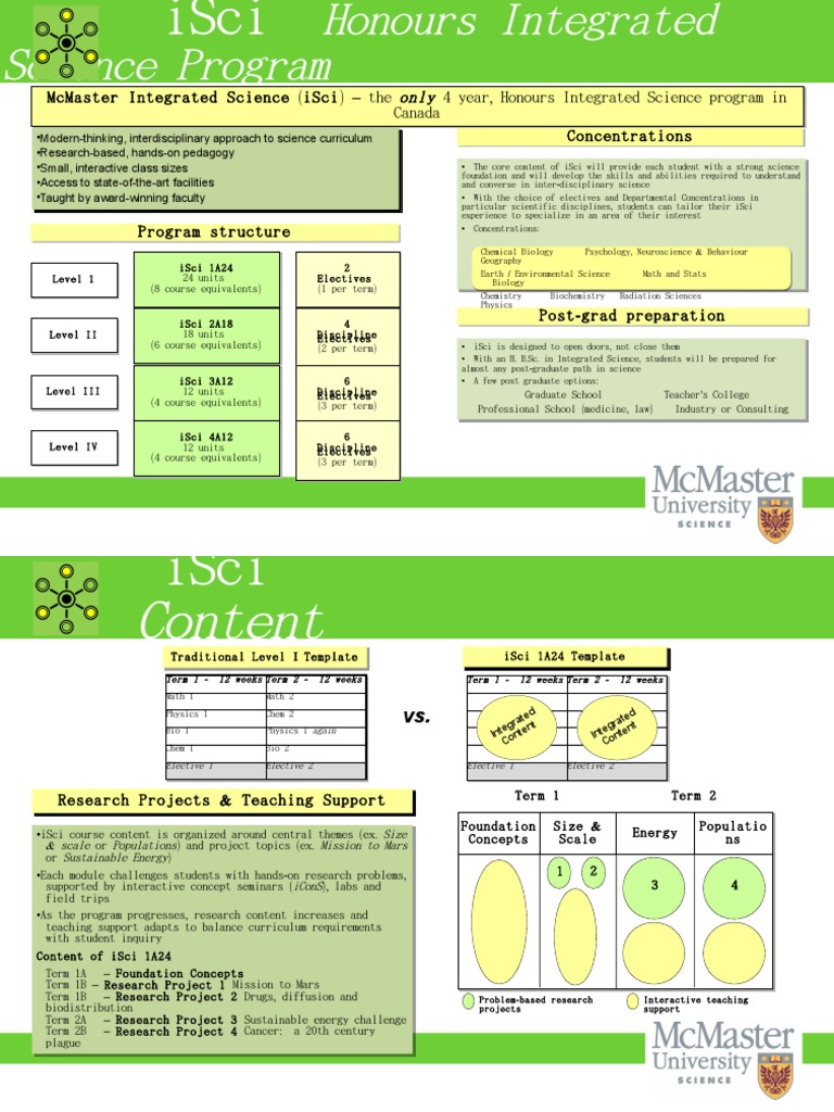 Mcmaster Integrated Science (Isci) - The, 4 Year Honours Integrated ...