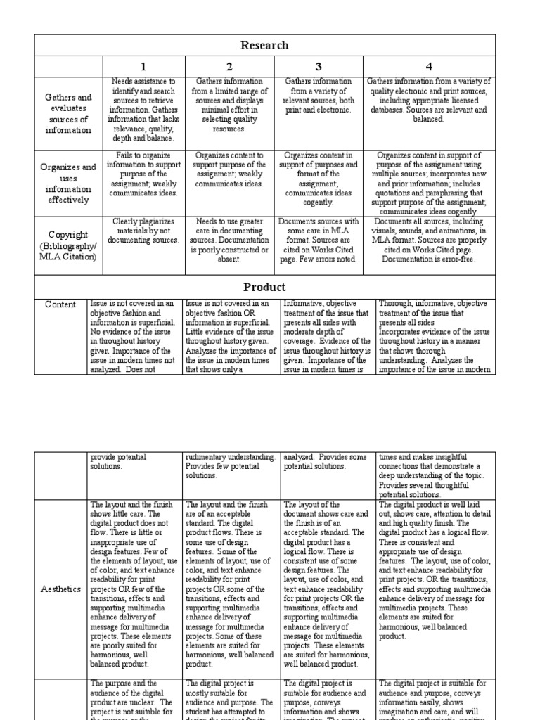 Final Project Rubric | PDF | Multimedia | Information