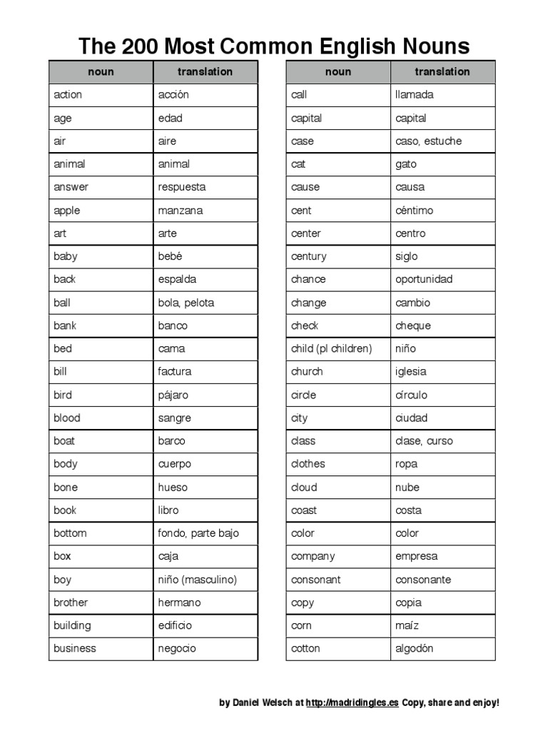 200 Most Common English Nouns | PDF