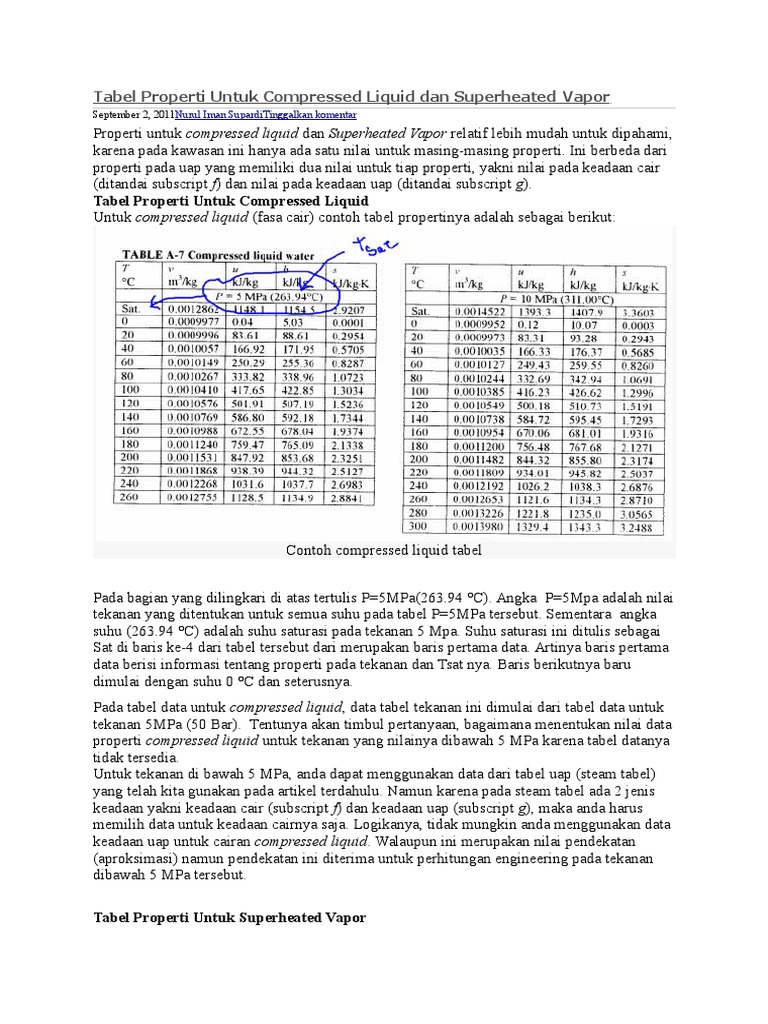 Tabel Properti Untuk Compressed Liquid Dan Superheated 2 | PDF