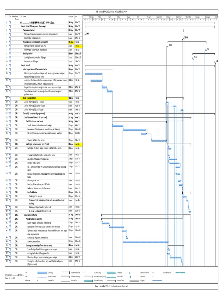 Gantt Ejemplo 2 | Metal Fabrication | Pipe (Fluid Conveyance)