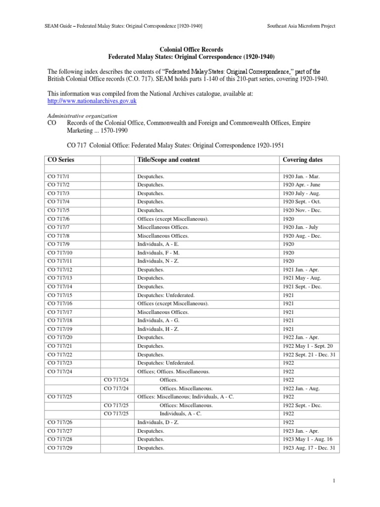 Colonial Office Records | PDF | Malaysia | Government