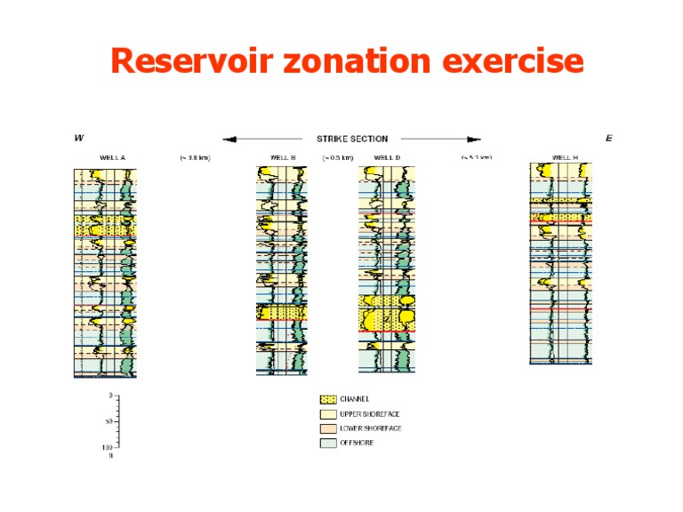 Reservoir Zonation Guide | PDF