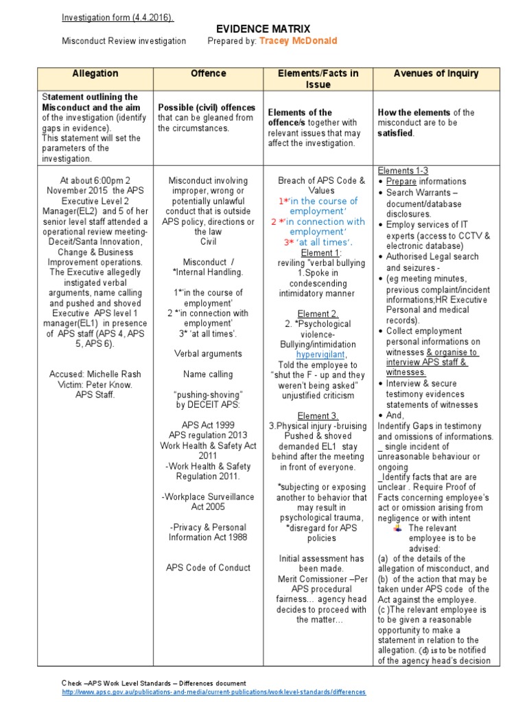 Traceys Simplified Evidence Matrix 4.4.2016 | Witness | Evidence (Law)