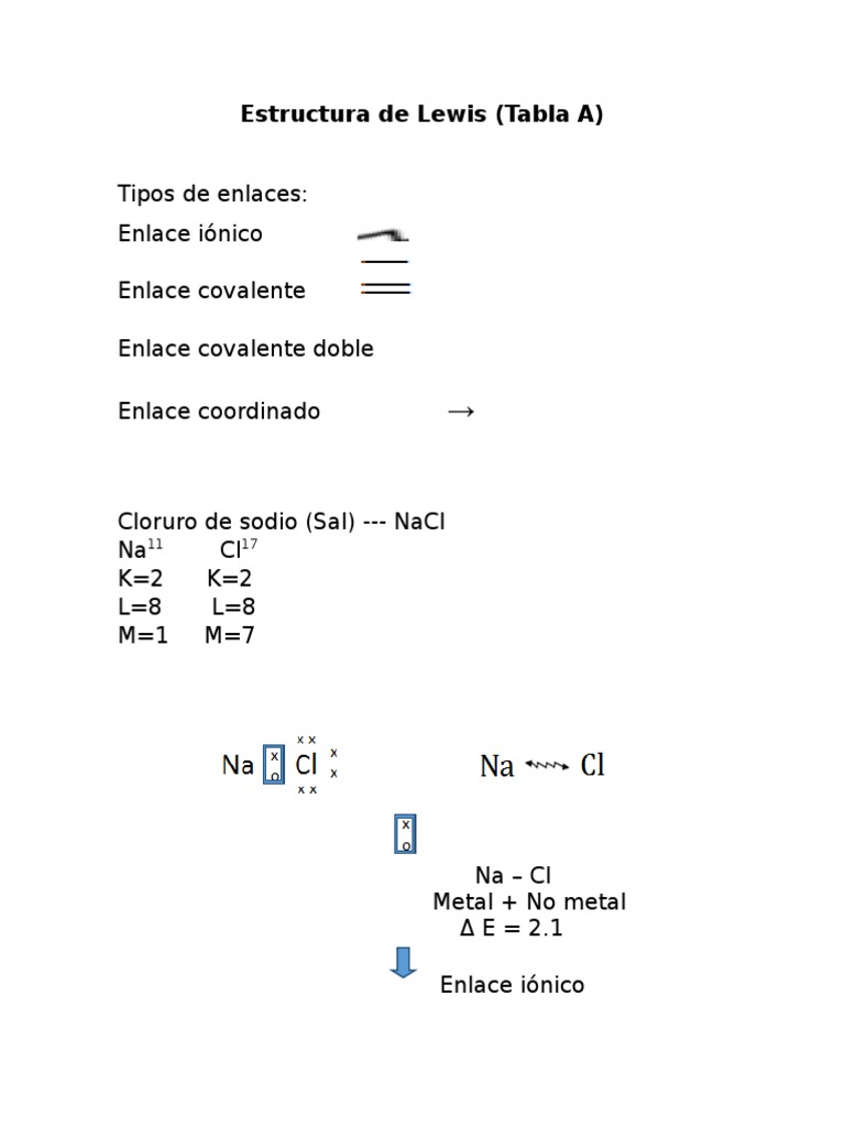 Hoja De Trabajo De La Estructura De Lewis