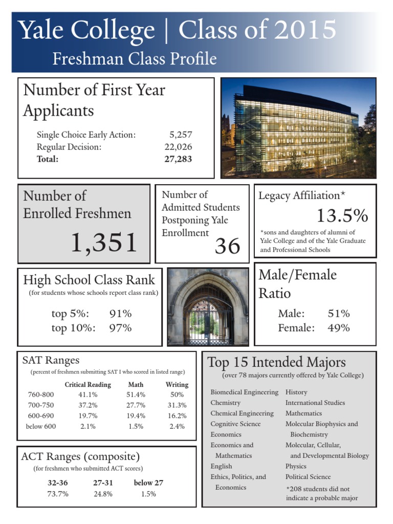 Yale College Class of 2015 Profile | PDF | Sat | The United States