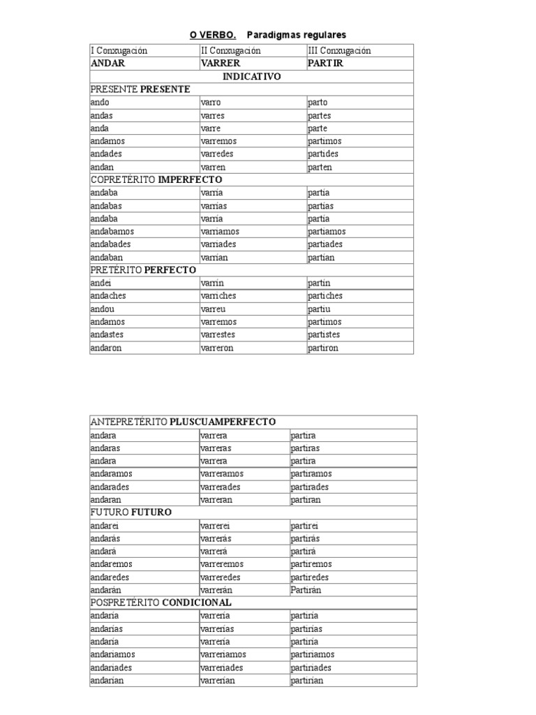 Verbos Galego | PDF | Onomástica | Unidades Semánticas