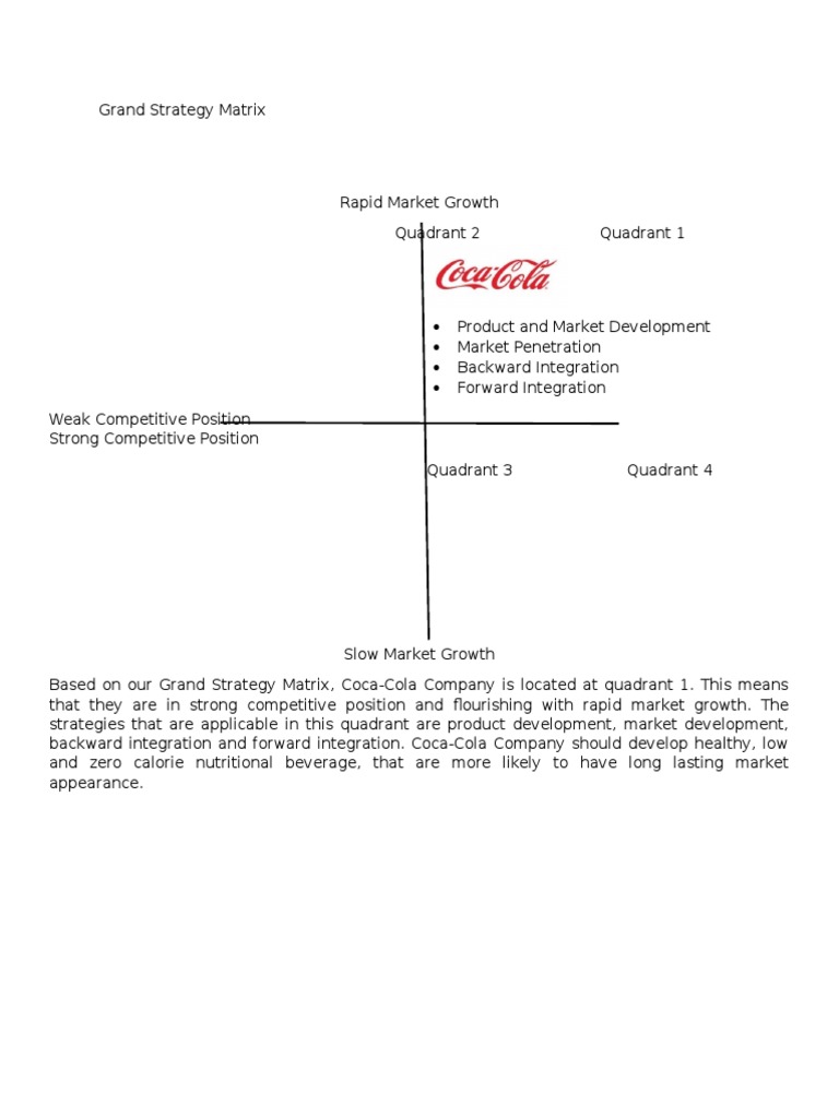 Grand Strategy Matrix | PDF | Food And Drink | Nutrition