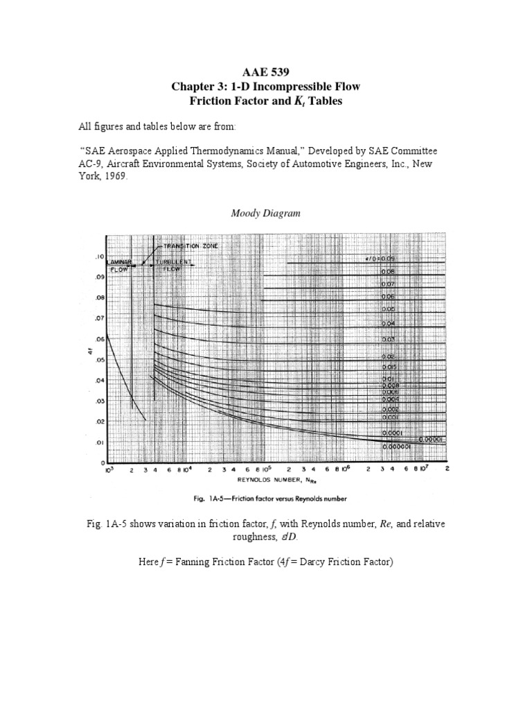 KT Tables | PDF | Teaching Methods & Materials