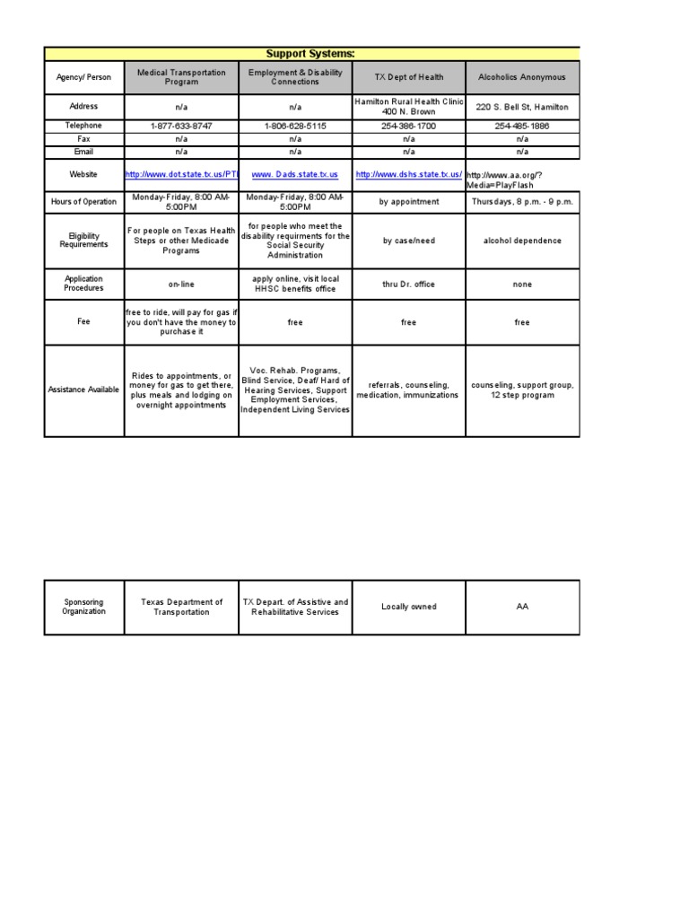 Support System Resources | PDF | Alcoholics Anonymous | Health Care
