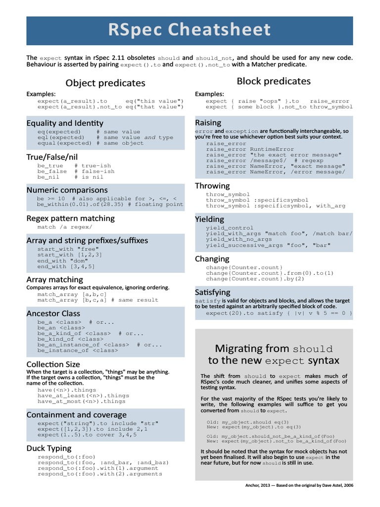 Rspec Cheatsheet Attributed Pdf C Programming Language Software