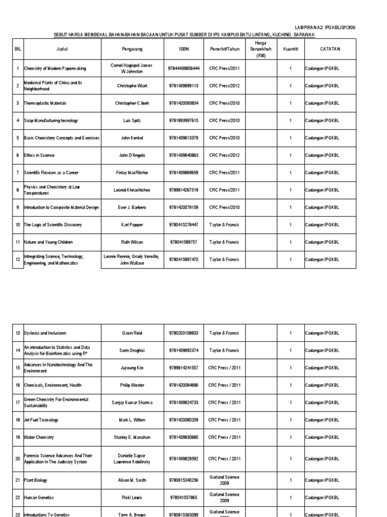 Lampiran a2 Ipgkbl s 13 09 | Qualitative Research | Quantitative Research