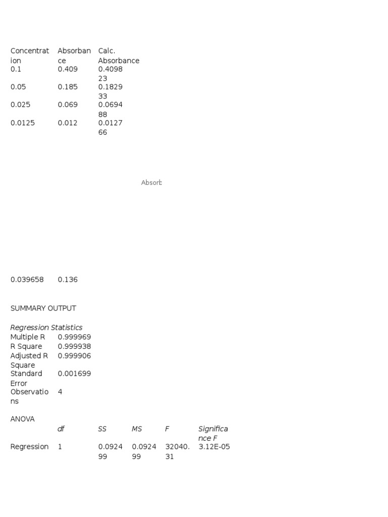 Absorbance vs. Conc. of CO (NO3) 2 | PDF | Errors And Residuals ...