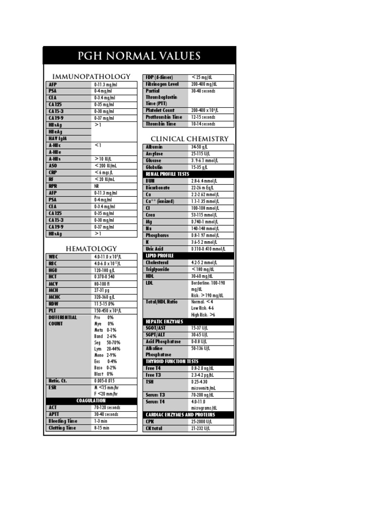 PGH Normal Values | PDF | High Density Lipoprotein | Body Fluids