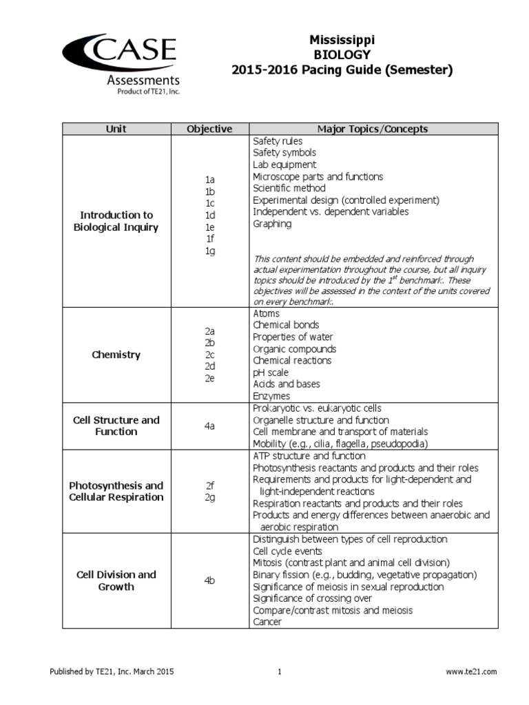 Biology Pacing Guide | PDF | Cell (Biology) | Evolution