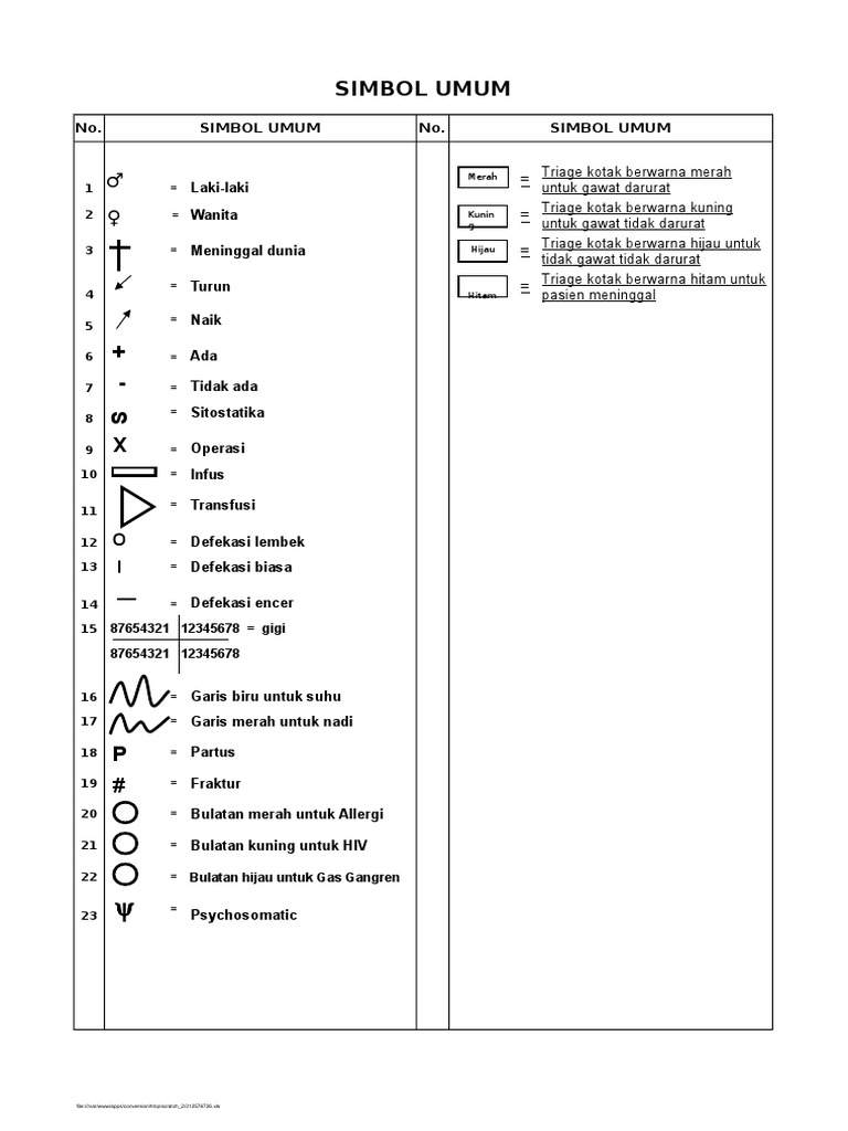 Buku Simbol & Singkatan RM TH 2015 RSIA Kumala Siwi Jepara | PDF