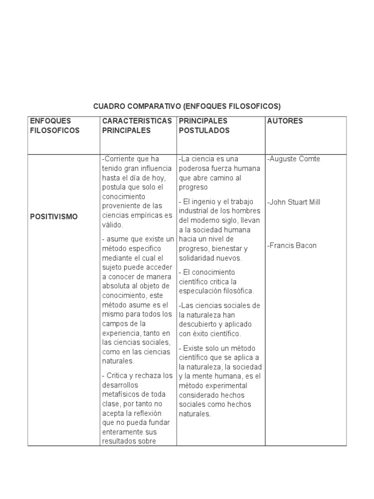 Cuadro Comparativo (Enfoques Filosoficos) | PDF | Cerebro | Aprendizaje