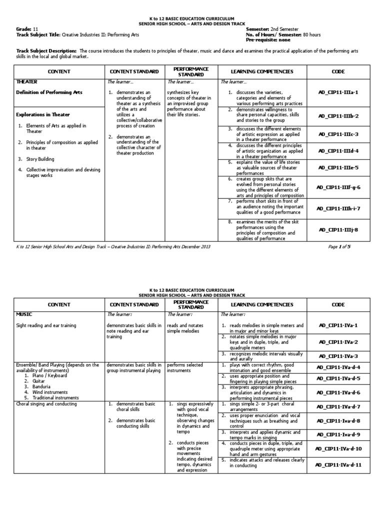 Arts and Design - Creative Industries II-Performing Arts CG - 1 | PDF ...