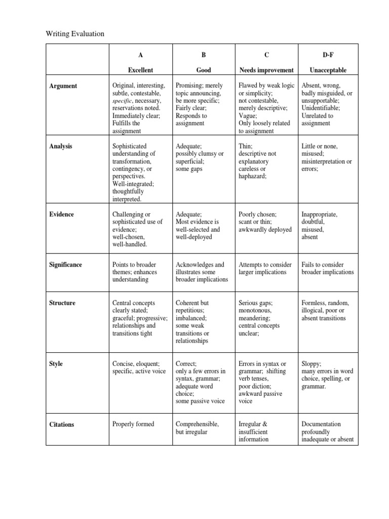 Paper Grading Rubric - 2015 | PDF