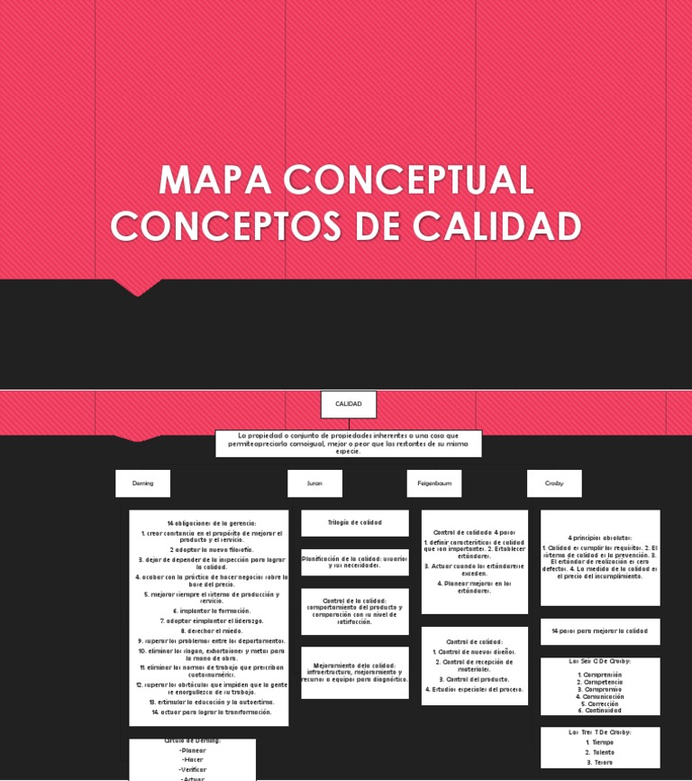 Mapa Conceptual Conceptos de Calidad | PDF