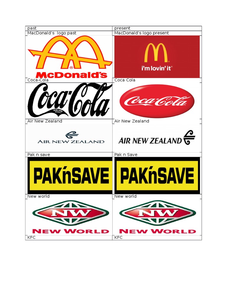 Brand Logos: Then and Now | PDF | Cooking, Food & Wine | Science ...