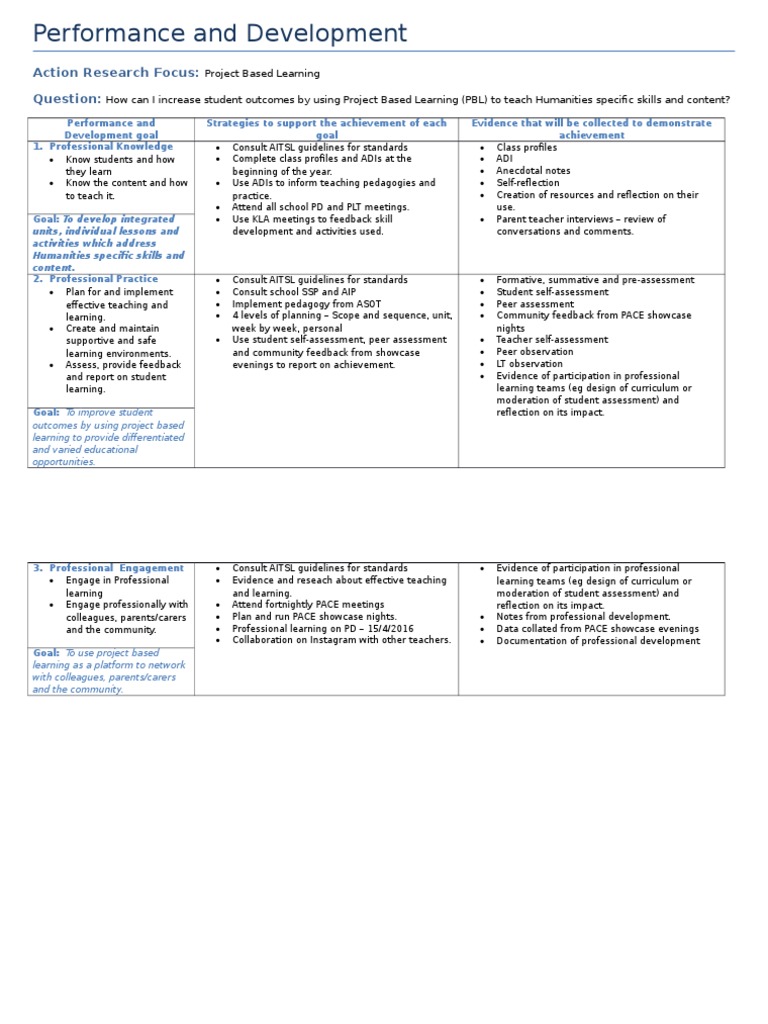 Enhancing Student Outcomes with PBL | PDF | Project Based Learning ...